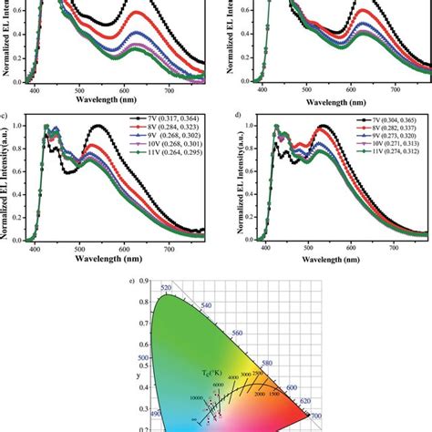 Scheme 1 Synthesis Of The Hyperbranched Copolymers Download Scientific Diagram