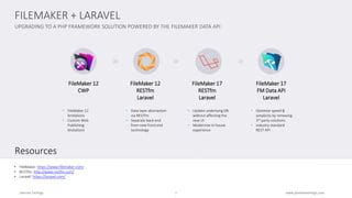 FileMaker RESTfm Laravel PPT
