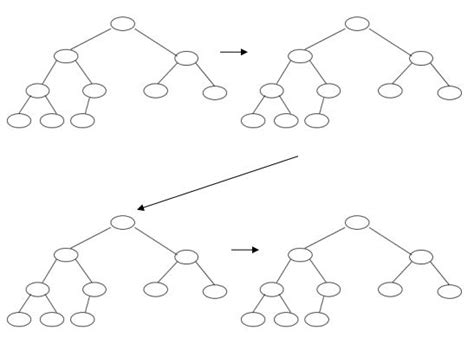 Solved Max Heap Is A Binary Tree In Which The Value In Each