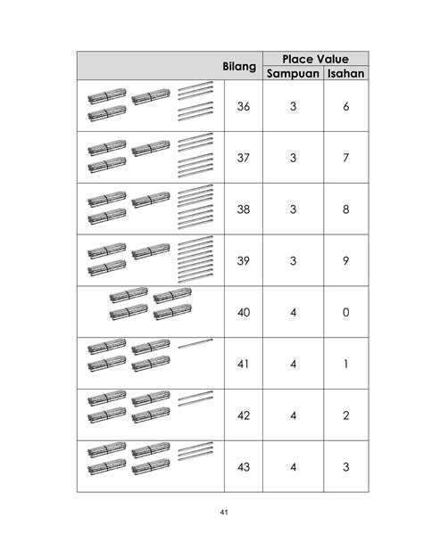 Math Gr 1 Learners Matls Q1 Pdf