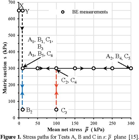 Figure 1 From Interpreting Measurements Of Small Strain Elastic Shear