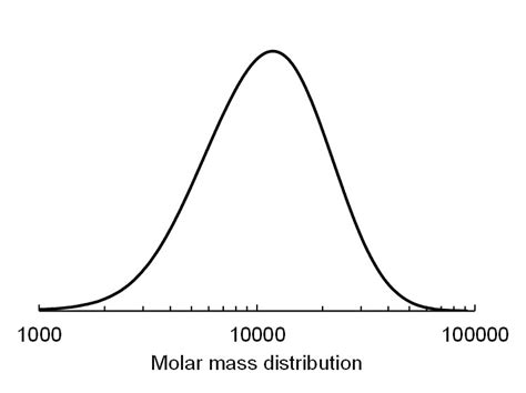 Fig S4 Gpc Curve Of Pnagaan 33 In Dmso With 10 Mm Licl Download