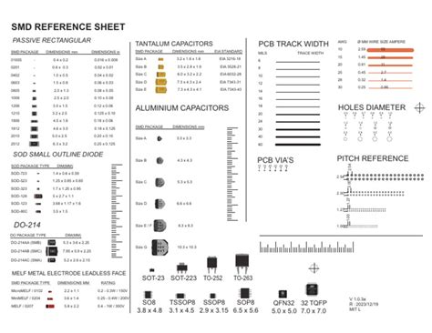 Smd Reference Sheet V3 Pdf