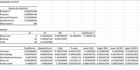 Solved ςwhen Predicting Customer Satisfaction Based On All