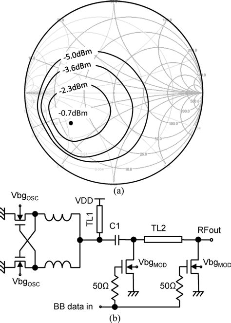 Output Power Of The Push Push Oscillator Is Depending On The Load A