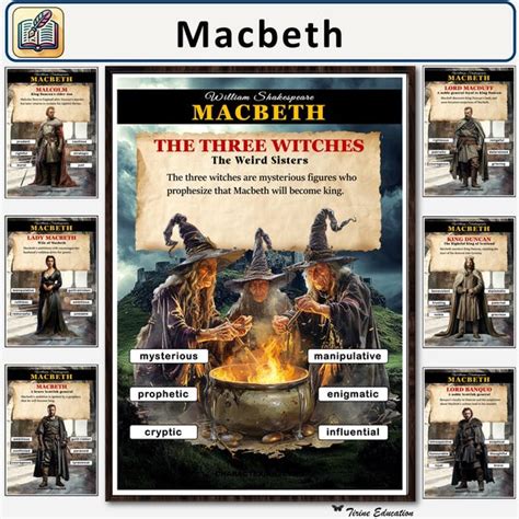 Macbeth Shakespeare Poster Etsy Uk
