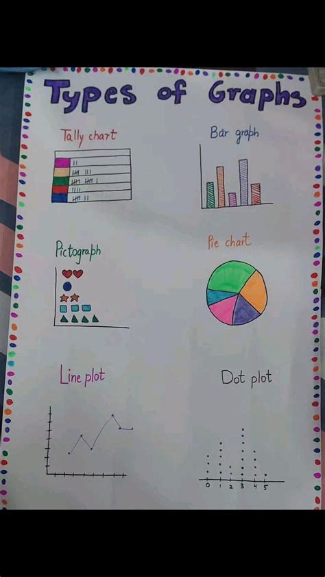 Handmade Chart Different Graphs For Maths