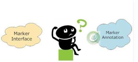 Marker Interface In Javanow Replaced By Annotations