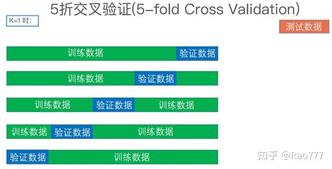 Greedyaiacademy机器学习课程 Knn 最近邻算法 知乎