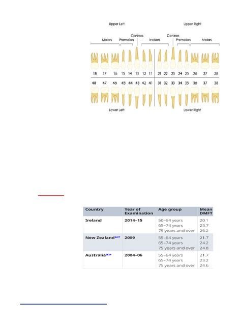 10 Dental Indices Pdf Dentistry Branches Dentistry