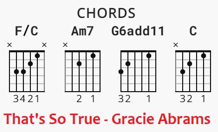 Strumming Pattern For Thats So True Chords By Gracie Abrams Easy