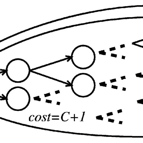 a crwi digraph constructed from a binary tree by adding a directed edge