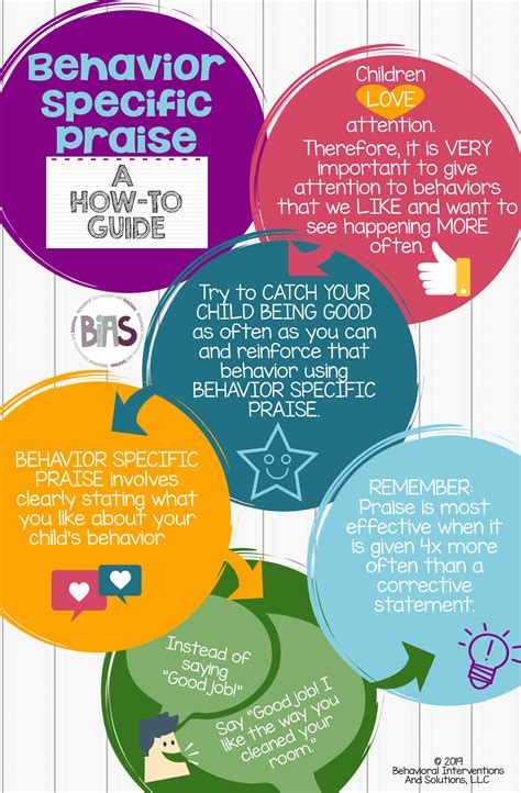Behavior Specific Praise Bias Behavioral Interventions