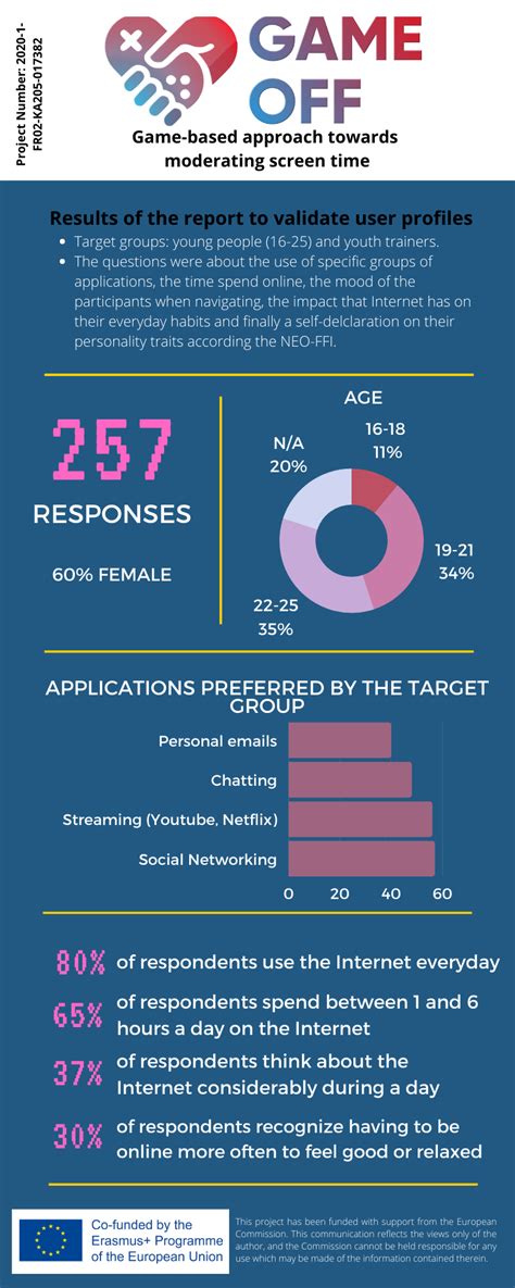 Asserted Knowledge Aknow Home Facebook