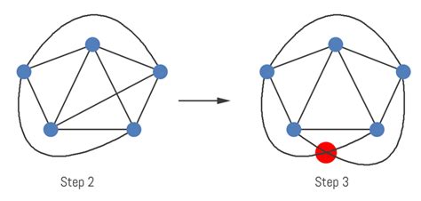 planar graphs visually explained a planar graph is a graph that can be