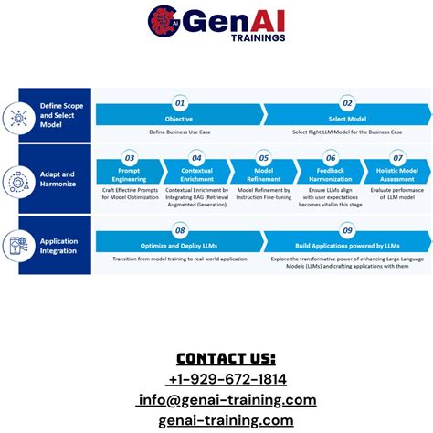 Generativeai Ai Techinnovation Artificialintelligence Machinelearning Genaitrainings