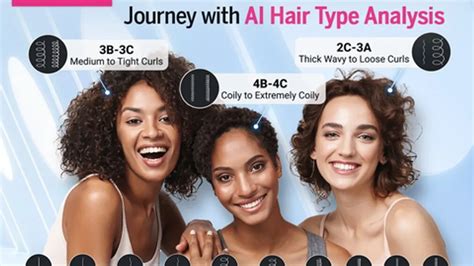 Perfect Corp Releases Ai Hair Identifying Tool For Personalization
