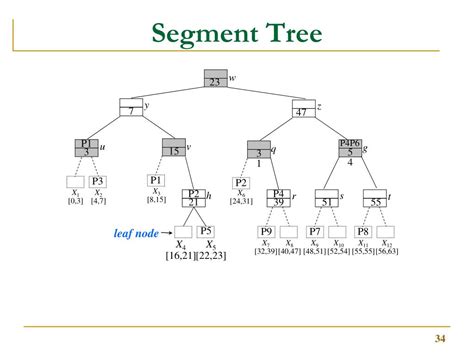 Ppt Basic Data Structures For Ip Lookups And Packet Classification Powerpoint Presentation