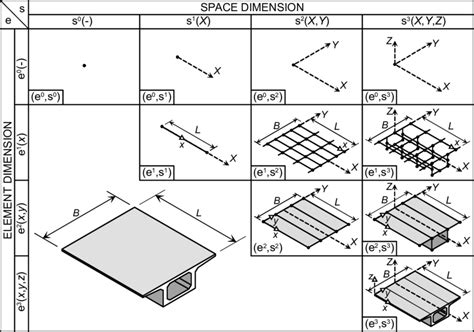 Classification Of Geometrical Models Of Bridge Structures Download Scientific Diagram