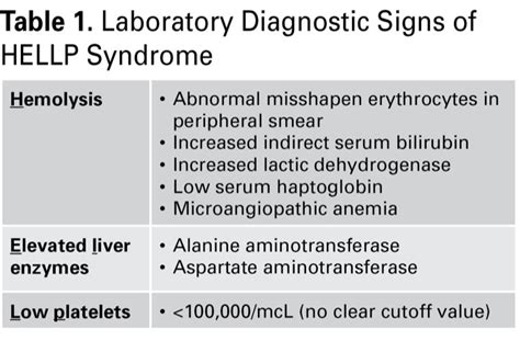 Anesthetic Management Of Hellp Syndrome