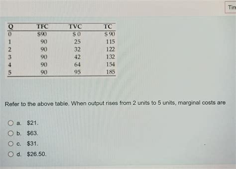 solved table[[q tfc tvc tc] [0 90 0 90