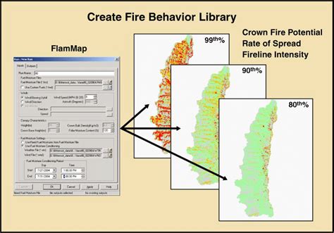 Fire Effects Library Using Flammap Download Scientific Diagram