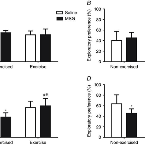 effect of resistance exercise on the object recognition test in male