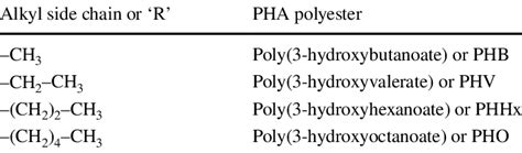 Alkyl Side Chain And Their Corresponding Phas Download Scientific Diagram