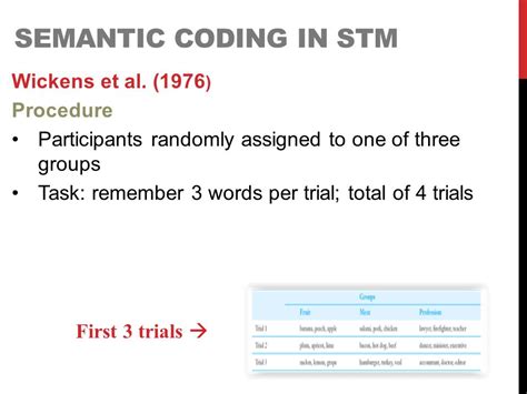 PSY 323: Cognition Chapter 6: Long-Term Memory: Structure. - ppt download