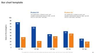 Employee Performance Review Process Powerpoint Presentation Slides PPT Slide