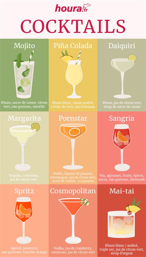 Cocktails Classiques How Can This