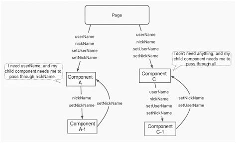 seamless switching from vue to react alibaba cloud community