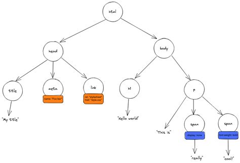 ジョフリ Web Browser Rendering