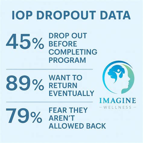 How To Restart Iop After Dropping Out Or Ghosting