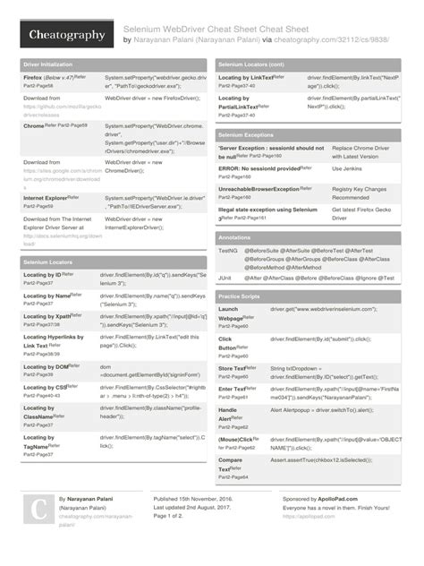 Selenium Webdriver Cheat Sheet Pdf Selenium Software Hyperlink