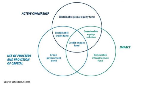 Decarbonisation A Net Zero Blueprint For Your Whole Portfolio Ebnet