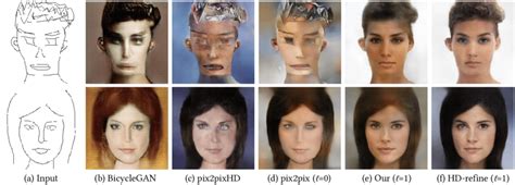 Comparison With State Of The Art Methods On Face Synthesis A Input