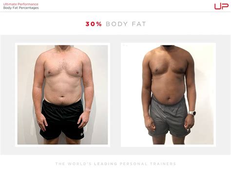 Body Fat Scale Chart Understanding Body Composition Measurements