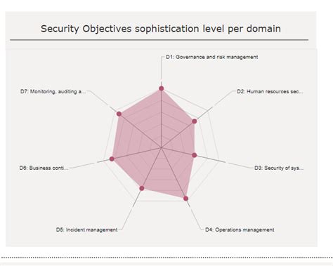 How To Correctly Transform Data To Show Evolution Microsoft