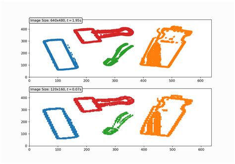 Multiple Object Detection With Python And Raspberry Pi — Maker Portal