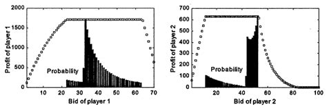 Mixed Equilibrium With Adjusted Discretization In Player 2 Download