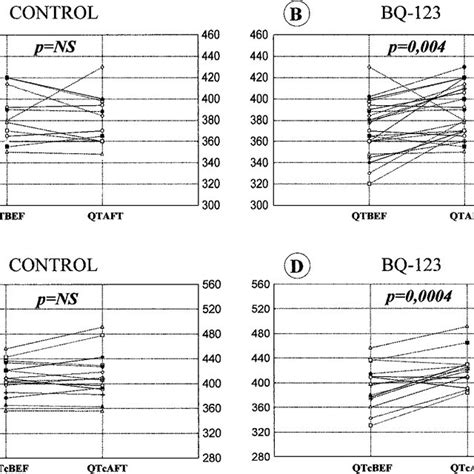 QT And QTc Dispersion Changes A QT Dispersion Changes After Normal Download Scientific