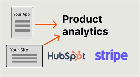 The Modern Data Stack Sucks Posthog