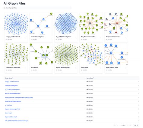Viewing All Graphs Saved In Threat Graph