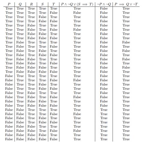 Truth Table Generator Excel At Elizabeth Kinross Blog
