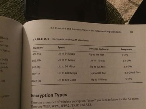 2 5 wifi networking standards and encryptions types flashcards quizlet