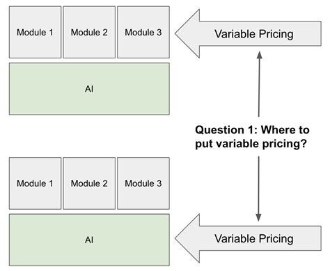 Ai Pricing Ai As Extension Or Platform I Ibbaka