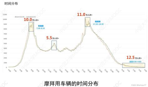 42 数据可视化多维数据可视化 Csdn博客 42 数据可视化多维数据可视化 Csdn博客