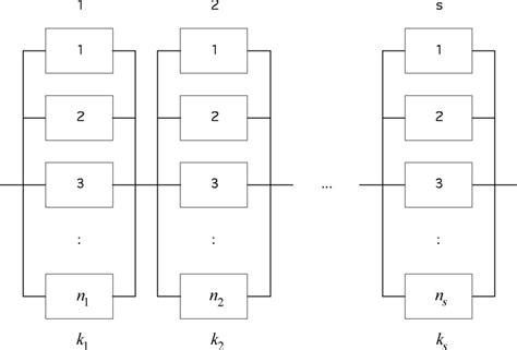 Series Parallel System Configuration Download Scientific Diagram