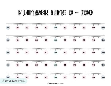 Printable Number Line To 100